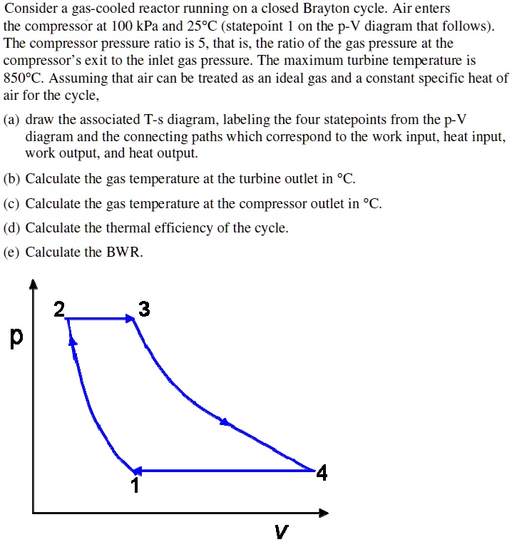 Consider a gas-cooled reactor running on a closed Brayton cycle. Air ...