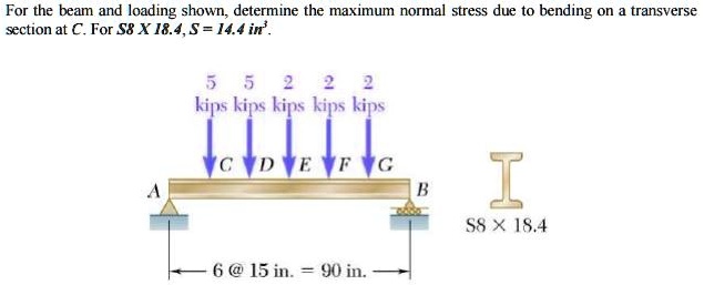 SOLVED: For the beam and loading shown,determine the maximum normal stress due to bending on a ...