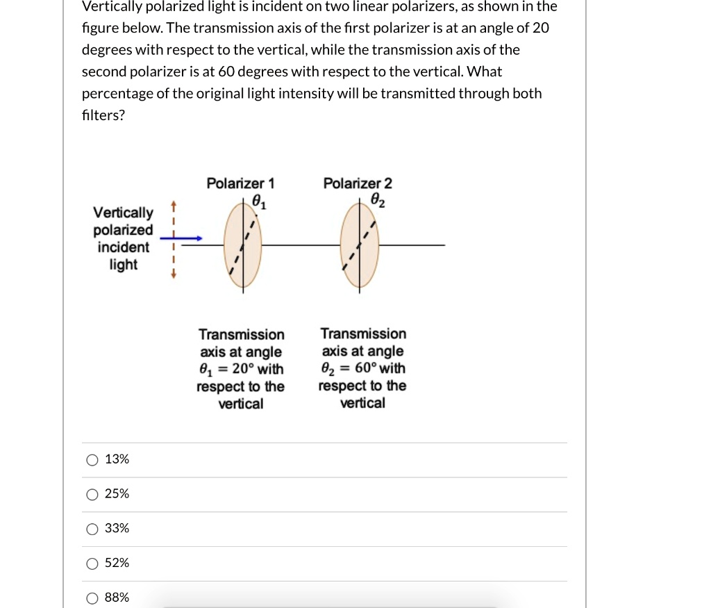 SOLVED: Vertically polarized light is incident on two linear polarizers ...