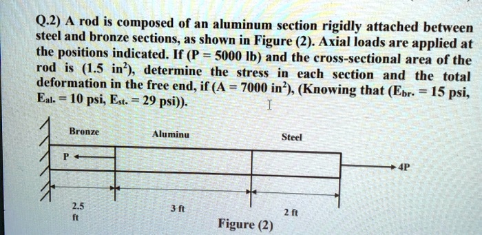 SOLVED: A rod is composed of an aluminum section rigidly attached between steel and bronze ...