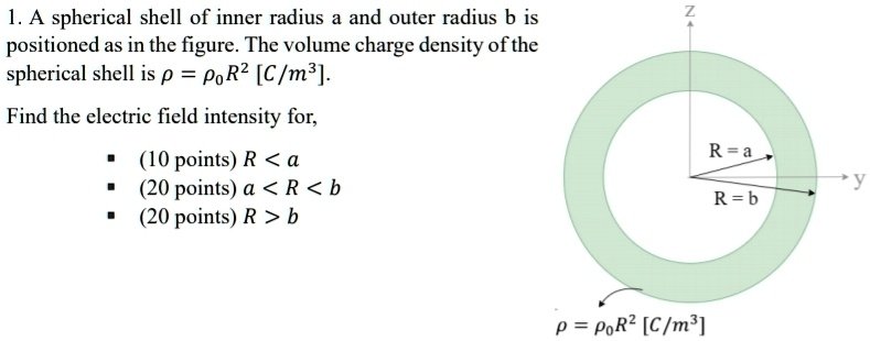 a spherical shell of inner radius a and outer radius b is positioned as ...