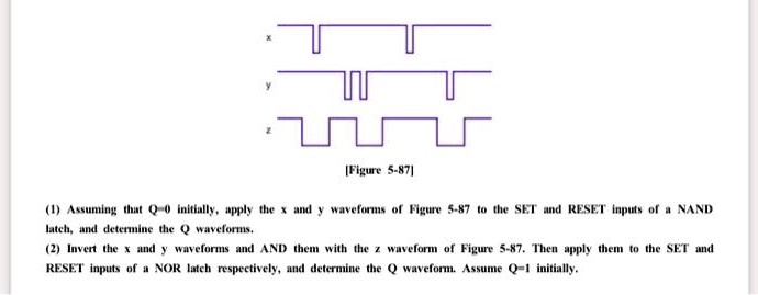 Solved Assuming That Q 0 Initially Apply The X And Y Waveforms Of Figure 5 87 To The Set And 2677