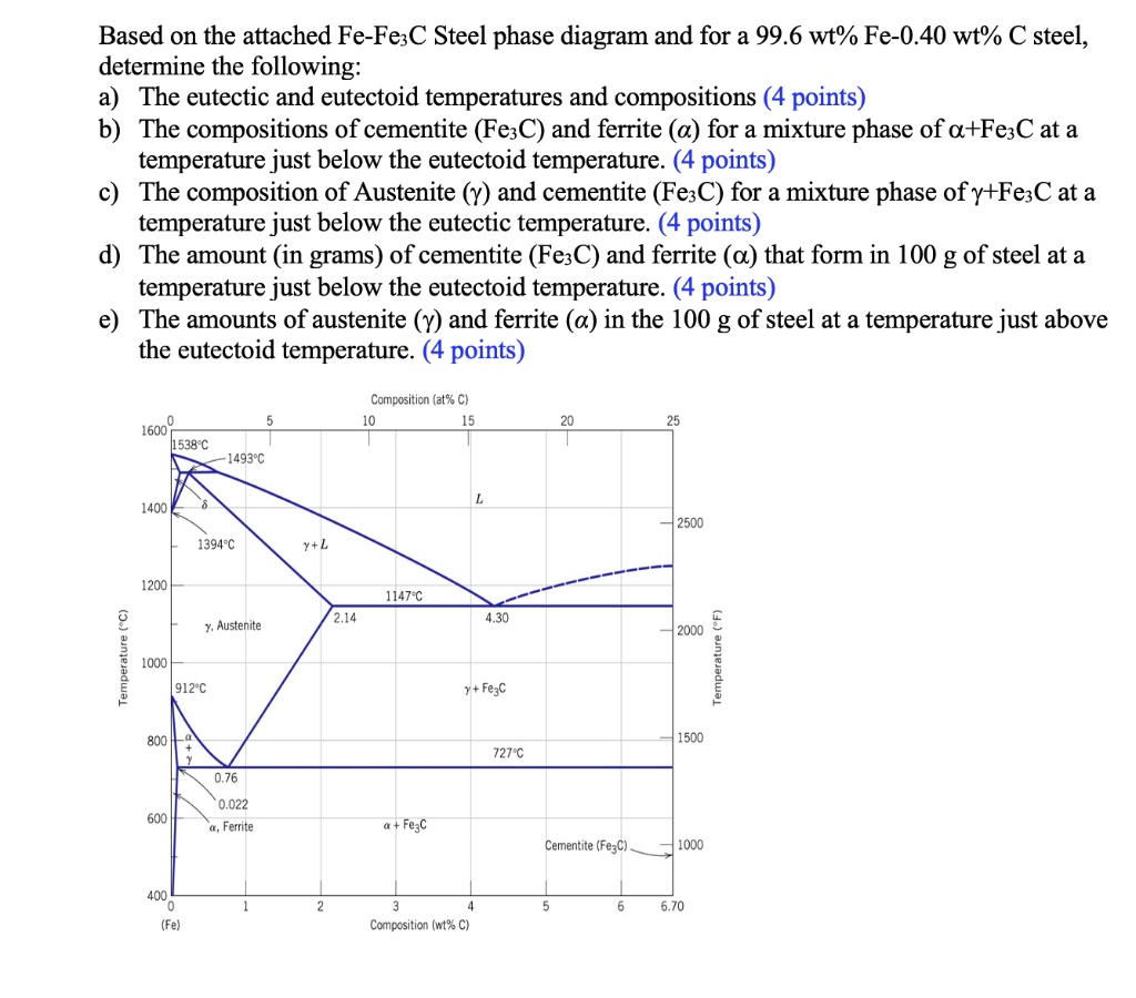 Solved Based On The Attached Fe Fe3c Steel Phase Diagram And For A 99