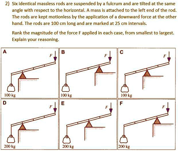 Six identical massless rods are suspended by a fulcrum and...
