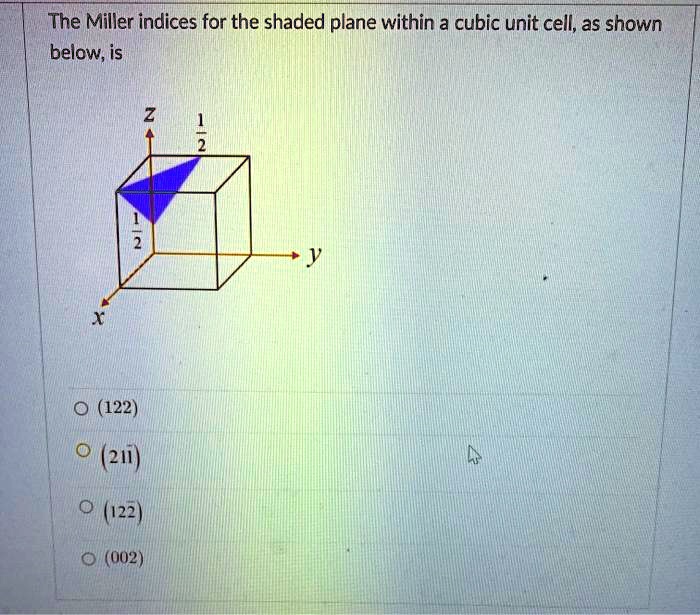 SOLVED: The Miller indices for the shaded plane within a cubic unit cell, as shown below; is 0 ...
