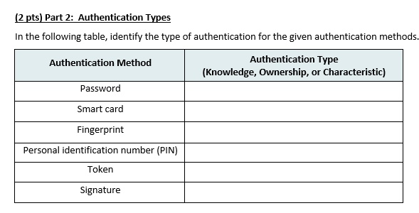 SOLVED: Part 2: Authentication Types In the following table, identify ...