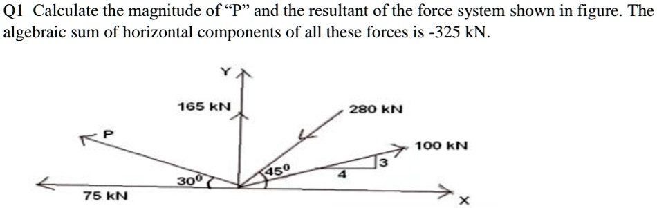 q1 calculate the magnitude of p and the resultant of the force system shown in figure the ...