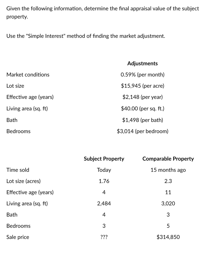 SOLVED: Calculate the adjusted price of comparable property Given the ...