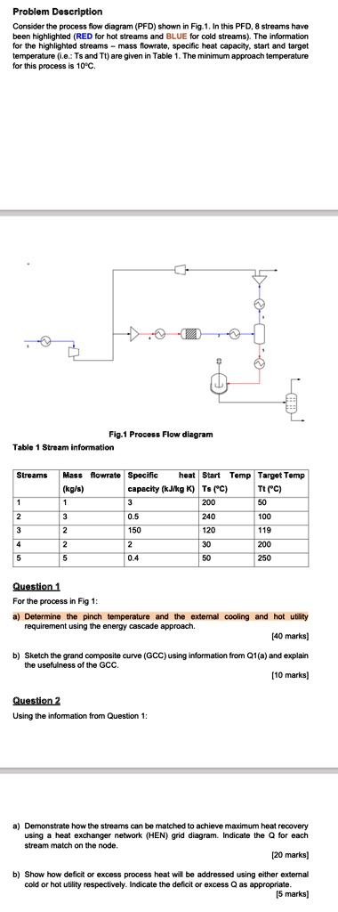 SOLVED: Problem Description Consider the process flow diagram (PFD ...