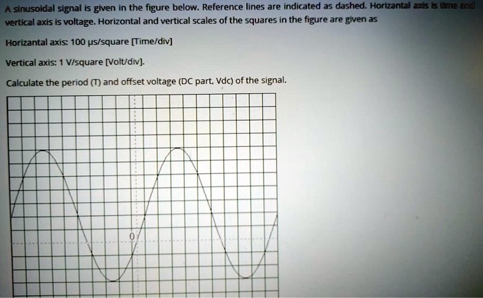 A sinusoidal signal is given in the figure below. Reference lines are ...