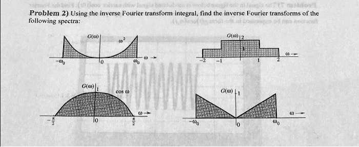 problem 2 using the inverse fourier transform integralfind the inverse fourier transforms of the ...