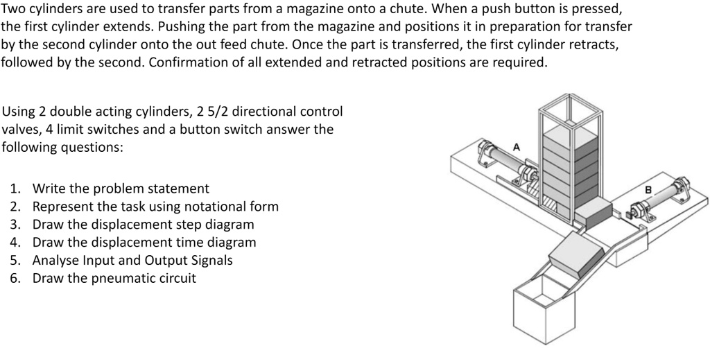 Two cylinders are used to transfer parts from a magazine onto a chute ...