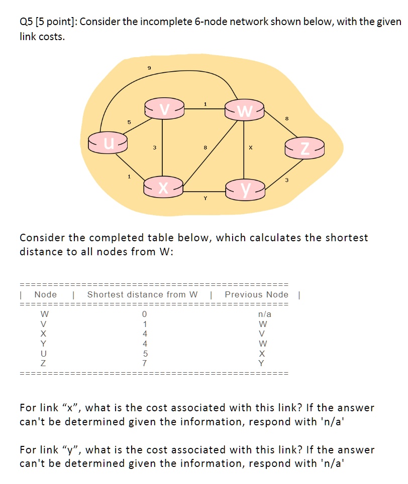 SOLVED: Q5 [5 points]: Consider the incomplete 6-node network shown below, with the given link ...