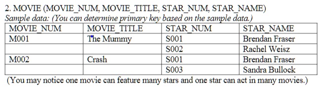 SOLVED: For each problem: a. Identify the given table as 1NF, 2NF, 3NF ...