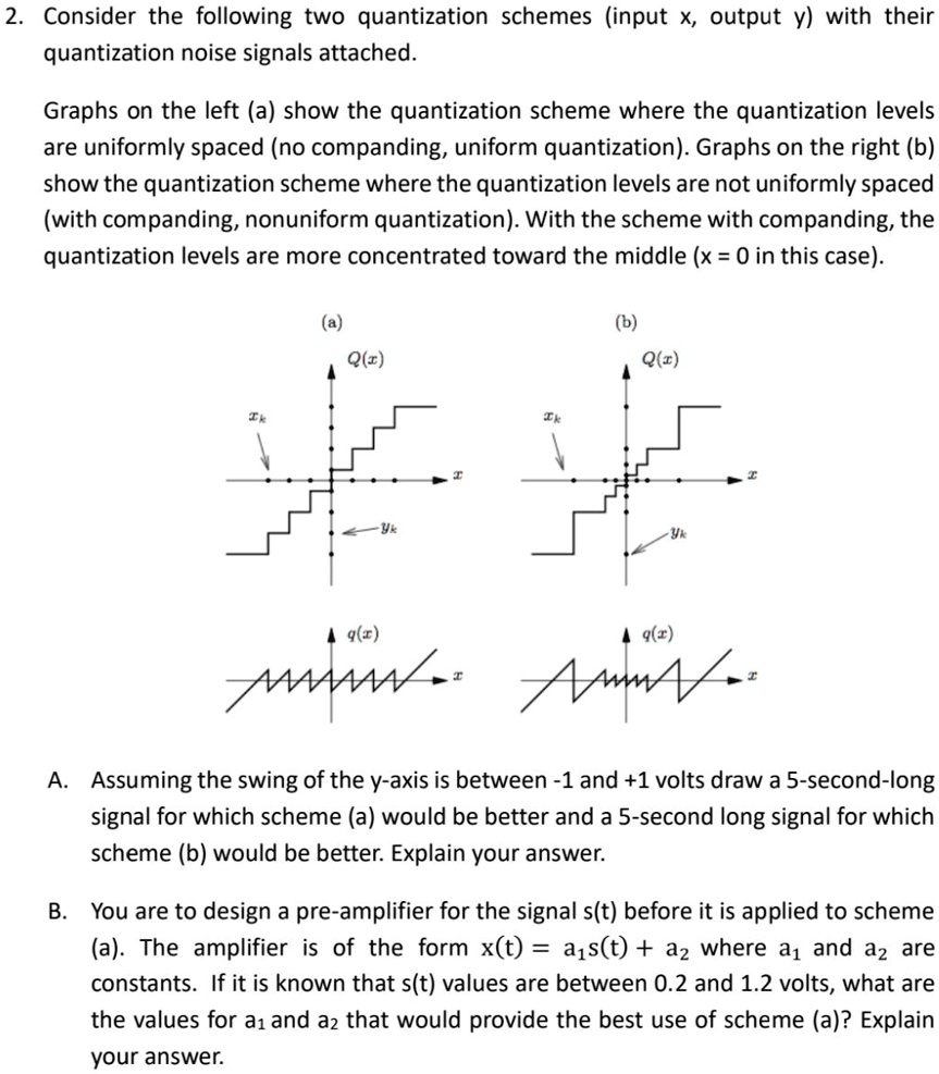 Solved Consider The Following Two Quantization Schemes Input X Output V With Their