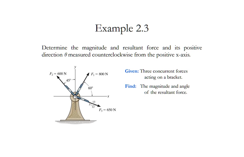 Example 2.3 Determine the magnitude and resultant force and its positive direction θ measured ...