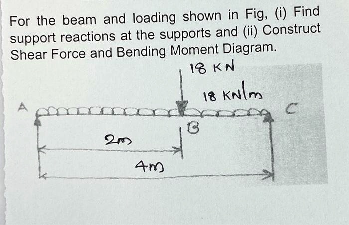 For the beam and loading shown in Fig, (i) Find support reactions at the supports and (ii ...