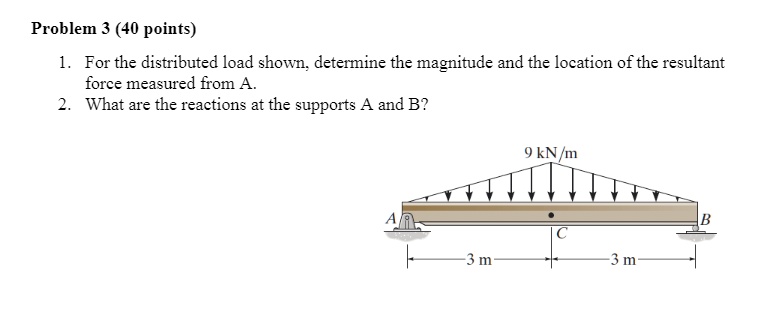 Problem 3 (40 points) 1. For the distributed load shown, determine the ...