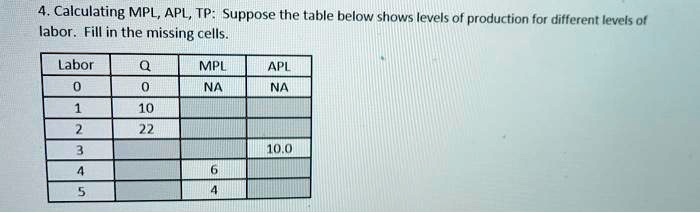 SOLVED: Calculating MPL APL, TP: Suppose the table below shows levels ...