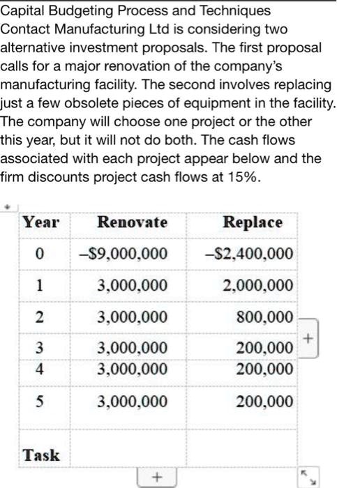 SOLVED: 1. Calculate the net present value (NPV) of each project and ...