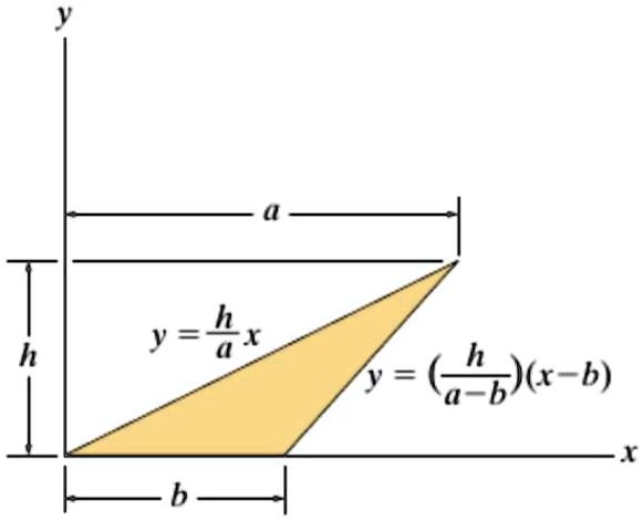 y = (h)/(a)x y = ((h)/(a-b))(x-b)