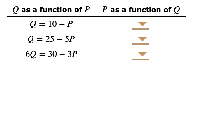 q as a function of p p as a function of q q 10 p q 25 sp 6q 30 3p 01337