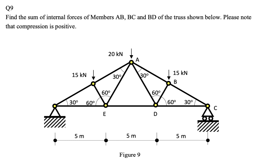 Q9 Find the sum of internal forces of Members AB, BC and BD of the ...