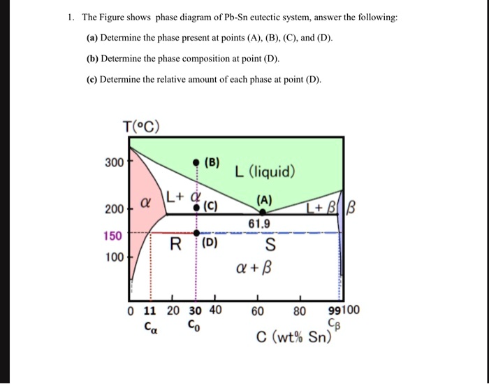 1. The Figure shows phase diagram of Pb-Sn eutectic system, answer the ...