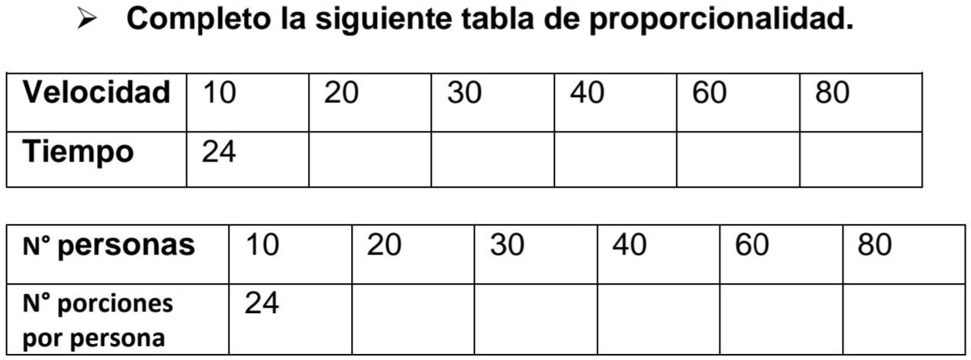 SOLVED: •Completa la siguiente tabla de proporcionalidad. Completo la ... SOLVED: •Completa la siguiente tabla de proporcionalidad. Completo la ...