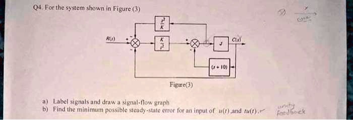 Q4. For the system shown in Figure (3) a) Label signals and draw a signal-flow graph b) Find the ...