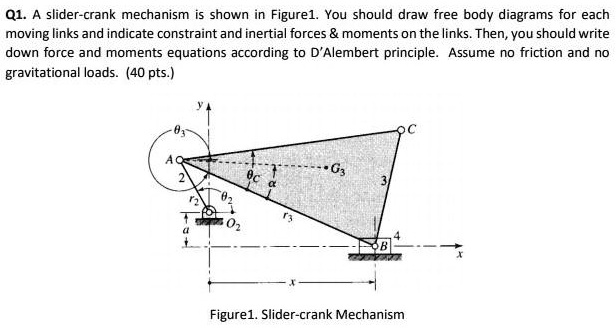 SOLVED: A slider-crank mechanism is shown in Figure 1. You should draw free body diagrams for ...