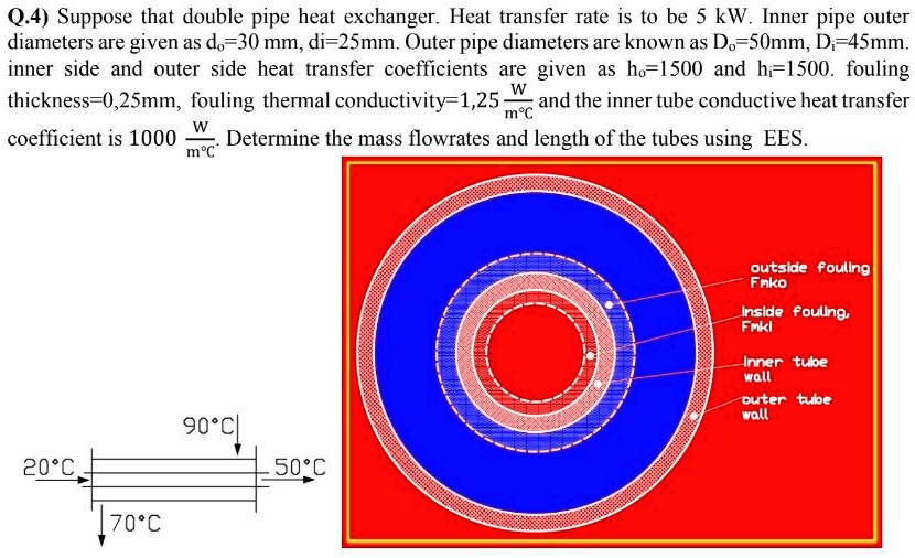 How Hot Does Outside Of Double Wall Pipe Get | Gas Furnace