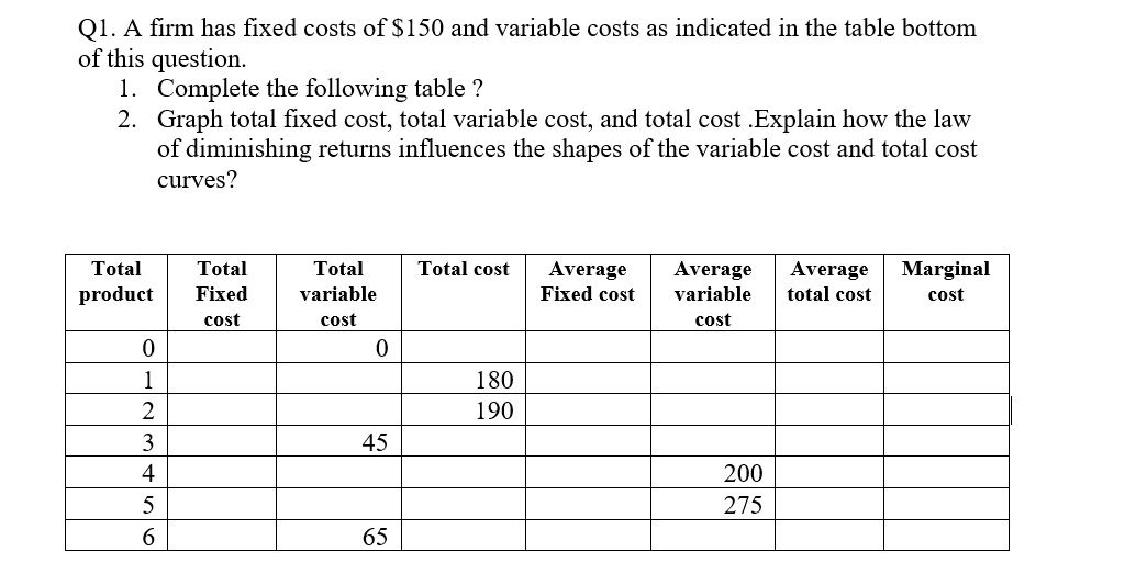 SOLVED: Q1. A firm has fixed costs of 150 and variable costs as indicated in the table bottom of ...