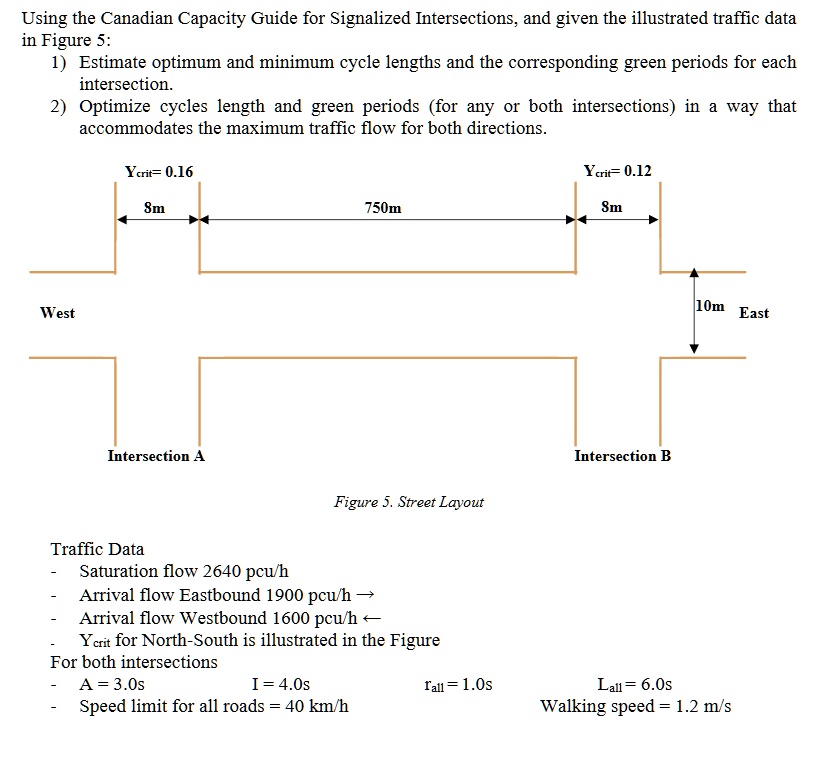 Using the Canadian Capacity Guide for Signalized Intersections, and given the illustrated ...