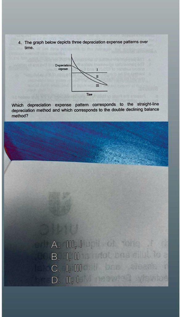 4. The graph below depicts three depreciation expense patterns over ...