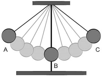 help please an illustration of a pendulum at 3 positions of a pendulum ...