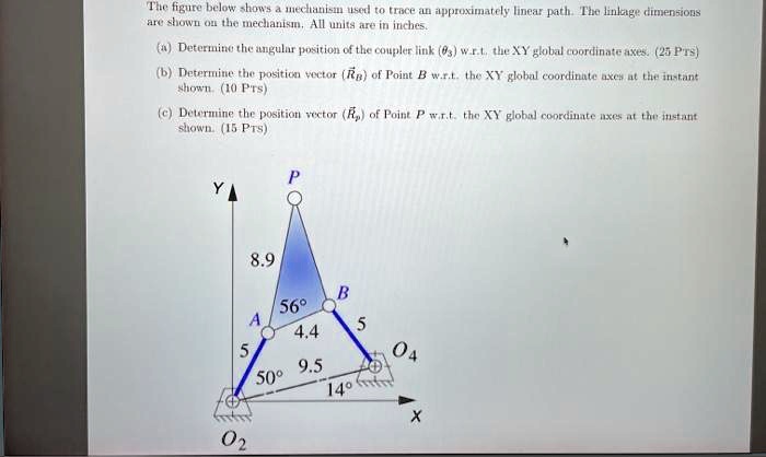 SOLVED: Text: The angles are shown on the mechanism. All units are in ...