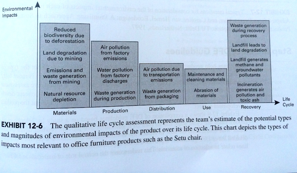 SOLVED: Text: List at least 10 types of environmental impacts over the ...