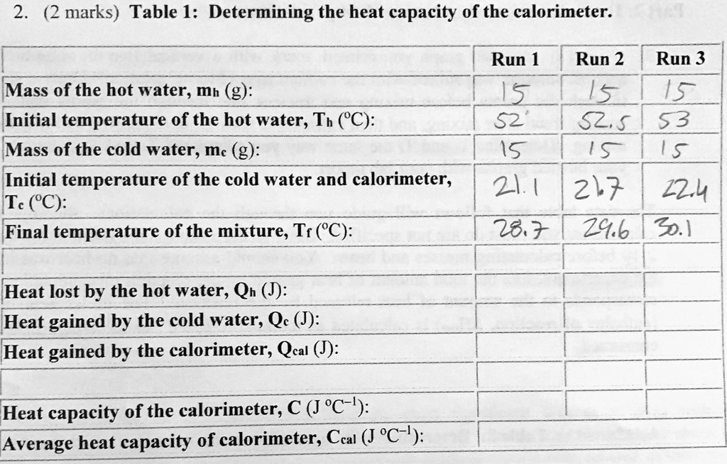 SOLVED: Table 1: Determining the heat capacity of the calorimeter. Run ...