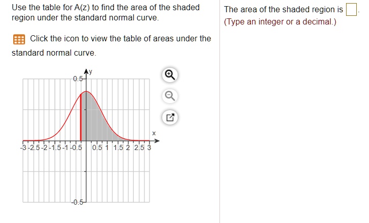 SOLVED: Use the table for A(z) to find the area of the shaded region ...