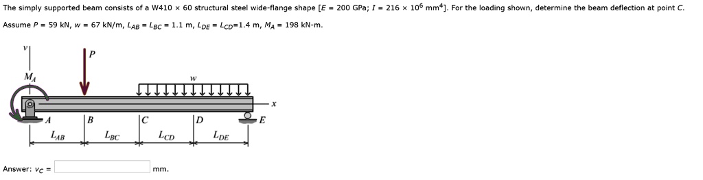 SOLVED: The simply supported beam consists of a W410 x 60 structural steel wide-flange shape [E ...