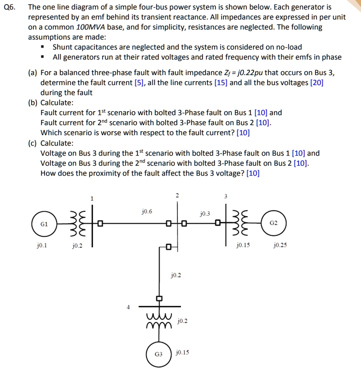 SOLVED: The one-line diagram of a simple four-bus power system is shown below. Each generator is ...