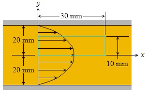 A fluid flows steadily through a narrow channel of height 30 mm. The ...