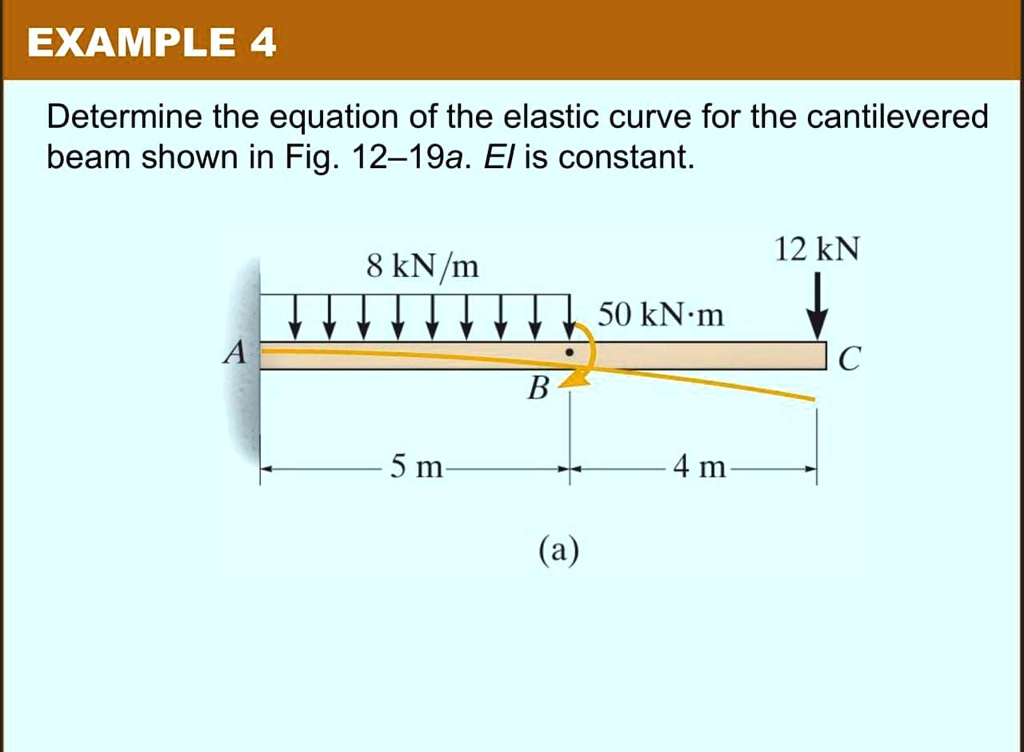 SOLVED: EXAMPLE 4 Determine the eguation of the elastic curve for the ... SOLVED: EXAMPLE 4 Determine the eguation of the elastic curve for the ...