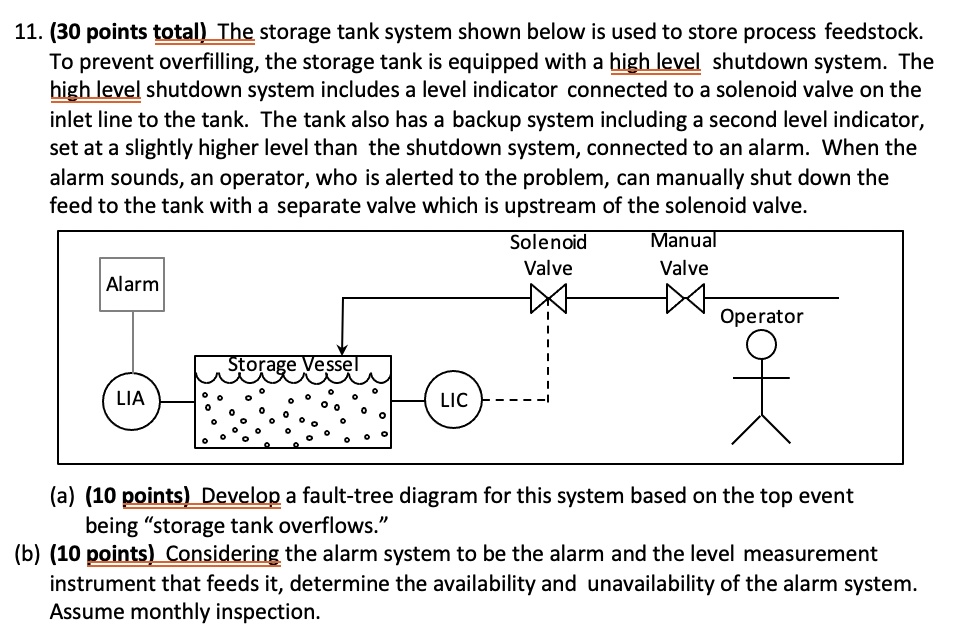 11. (30 points total) The storage tank system shown below is used to store process feedstock. To ...