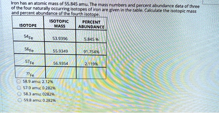 Iron has an atomic mass of 55845 amu the mass numbers and...
