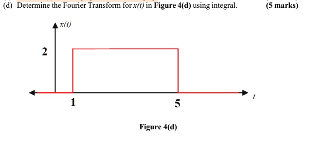 SOLVED: Determine the Fourier Transform for x(t) in Figure 4(d) using integral. marks) Figure 4(d)