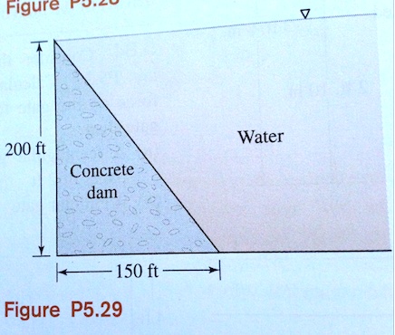 SOLVED: A concrete dam with a triangular cross section is shown in ...
