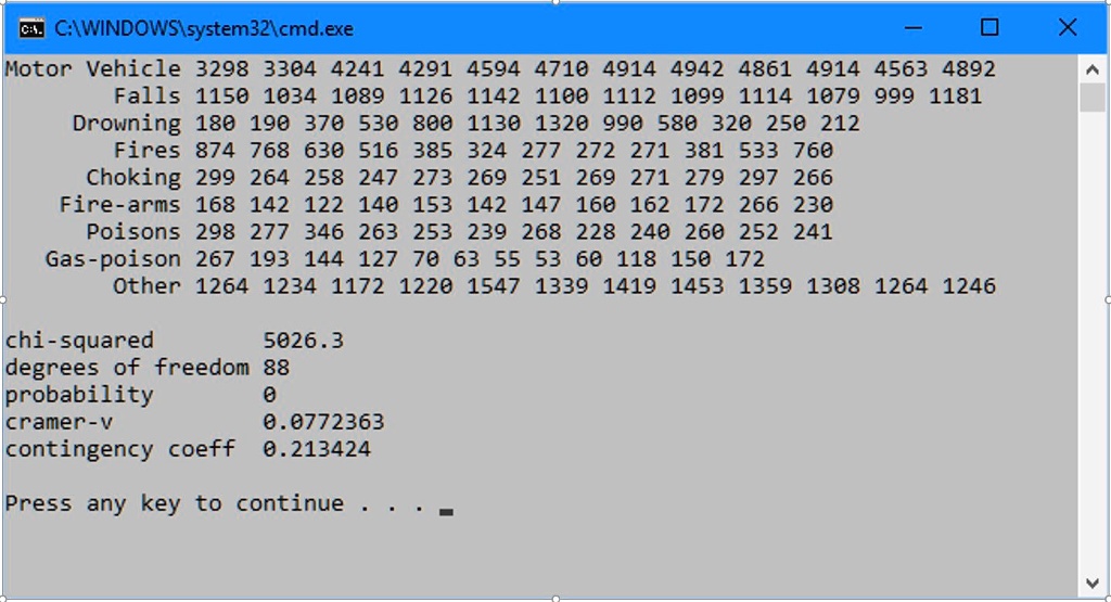 Solved Microsoft Sql Server Connection Using C So I Have Been Trying To Connect To A Sql