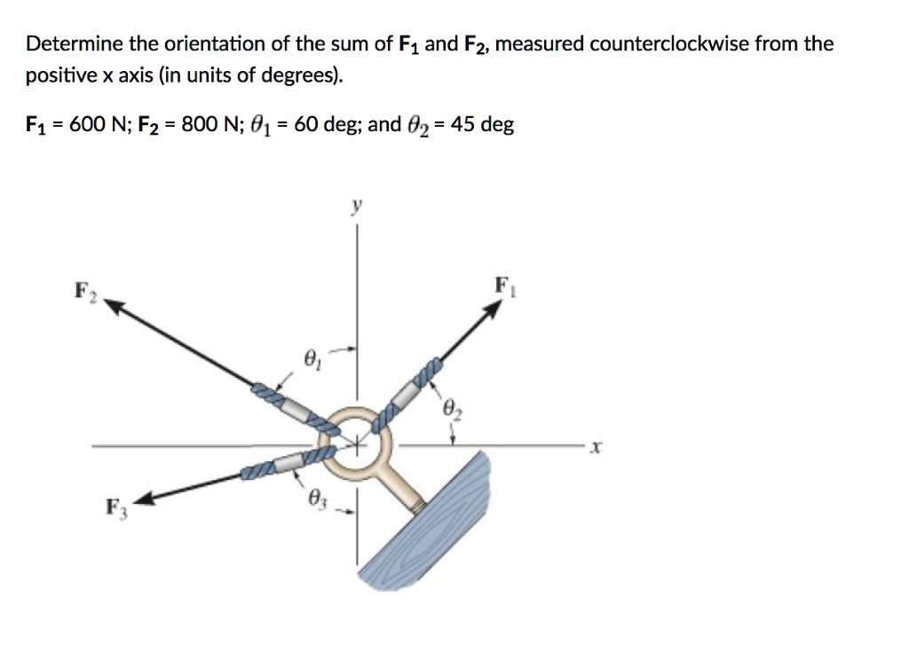 Determine the orientation of the sum of F? and F?, measured ...